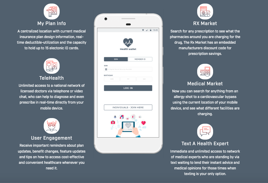 What Happens After You Sign Up For ClearShare? | Clearwater Health